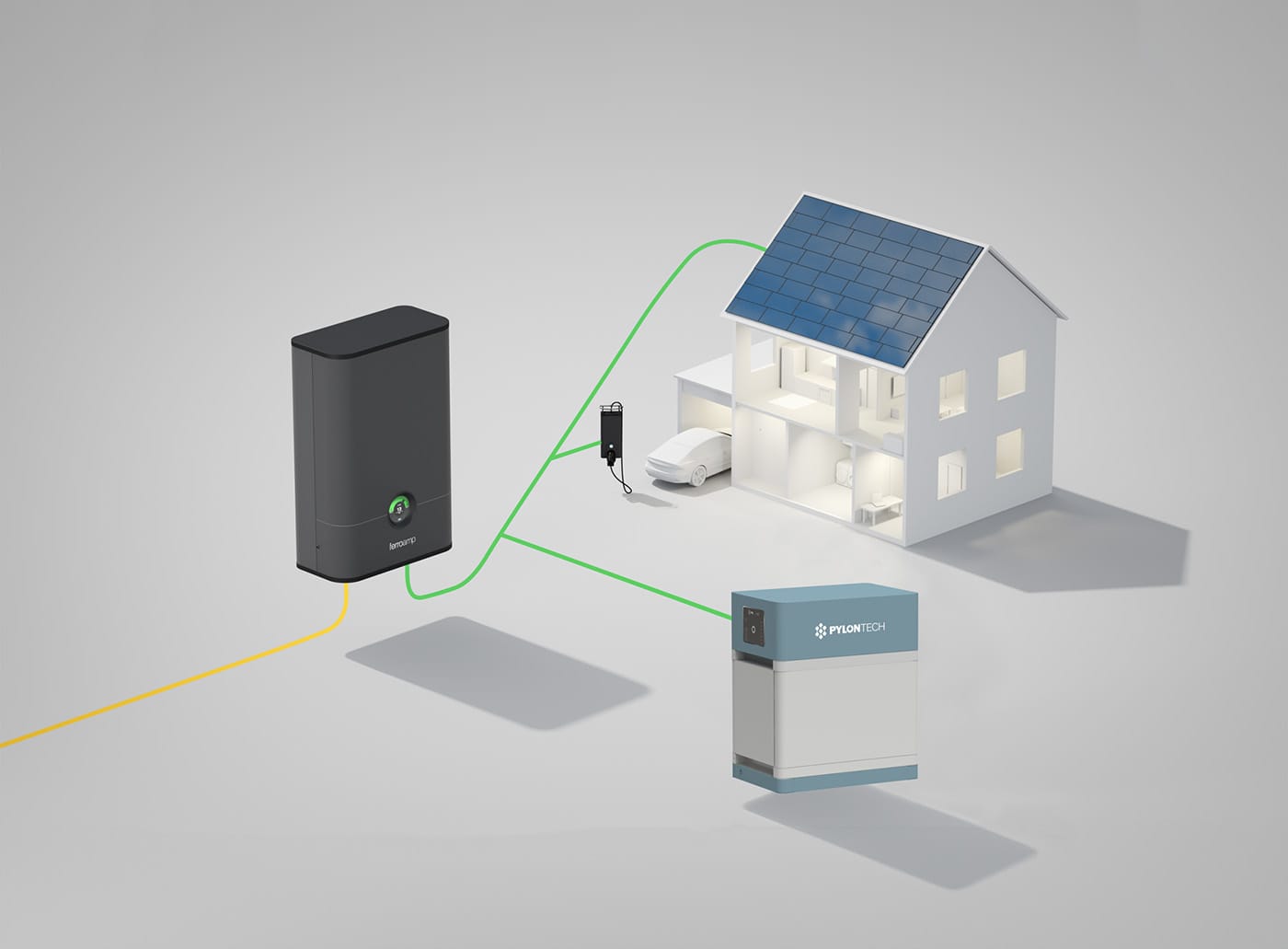 Ancillary Services - Ferroamp
